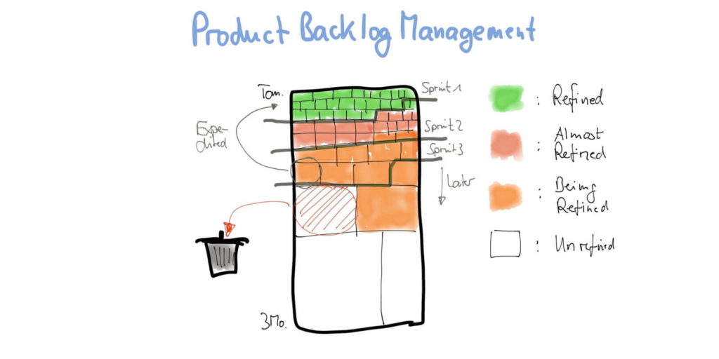 Four Scrum Master Success Principles – Berlin Product People GmbH